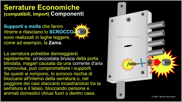 Scrocco porta blindata bloccato - Serrature blindate economiche